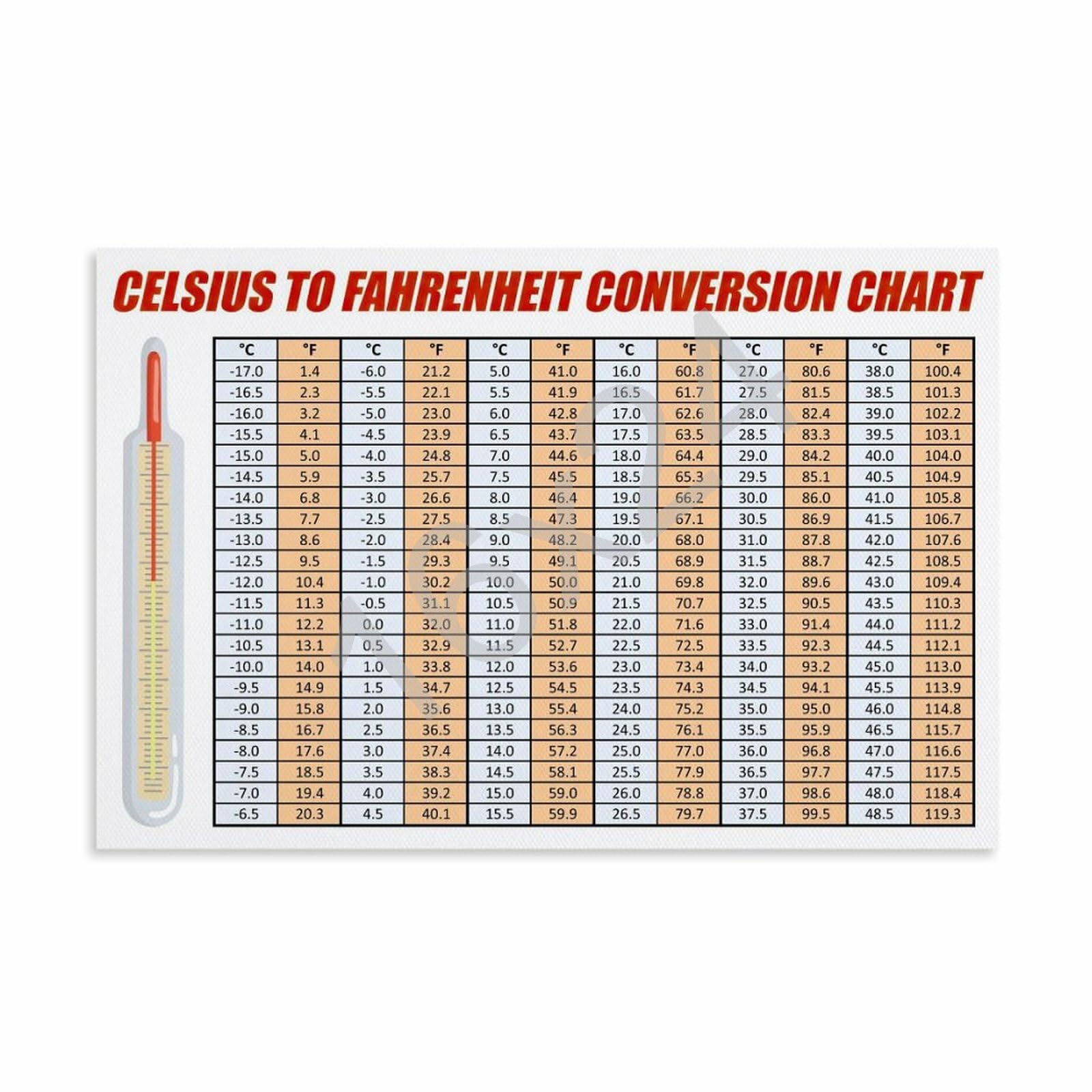 Amazon.com: Celsius to Fahrenheit Conversion Chart Poster Poster for ...
