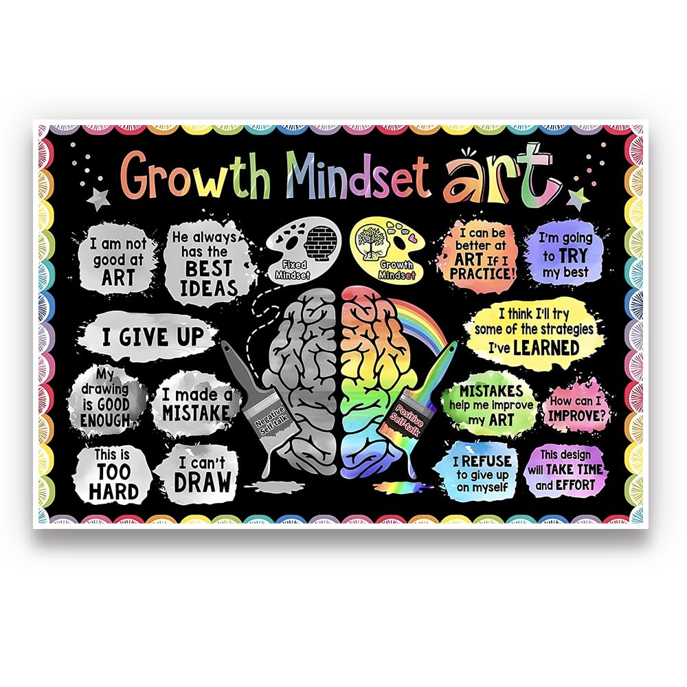 Amazon.com: Growth Mindset Art Posters Motivational Change Your Mindset ...