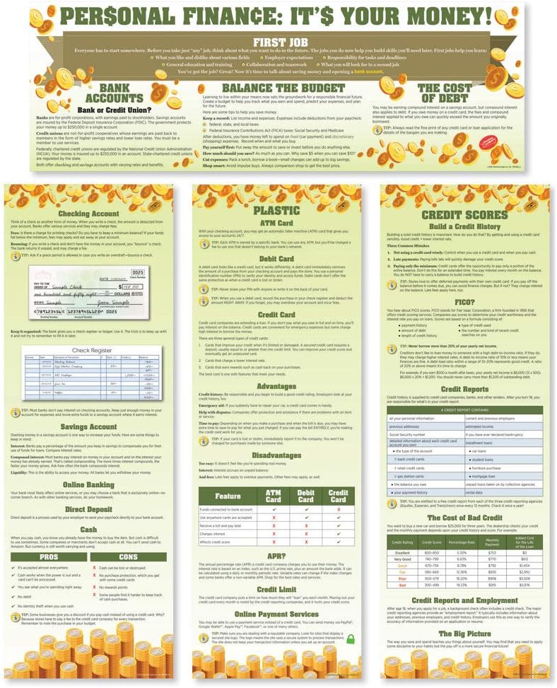Amazon.com: Teacher's Discovery Personal Finance Poster Set : Office ...
