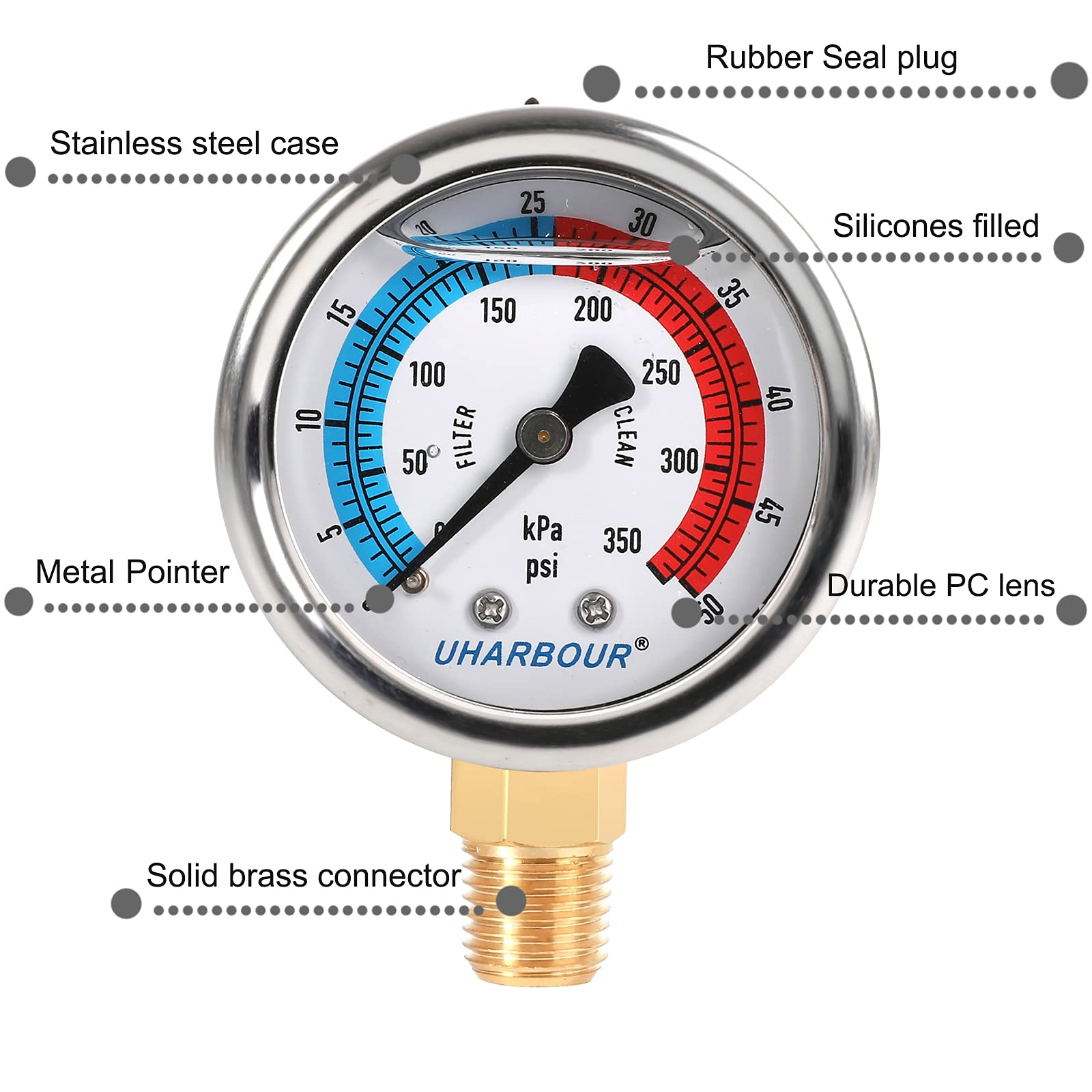 Snapklik.com : UHARBOUR Water Pressure Gauge, Glycerin Filled Pool ...