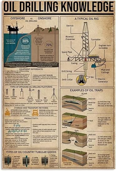Amazon.com: Haosensix Oil Drilling Knowledge Metal Tin Sign A Typical ...