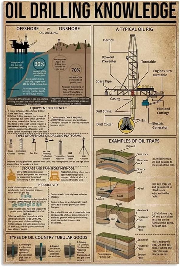 Amazon.com: Haosensix Oil Drilling Knowledge Metal Tin Sign A Typical ...