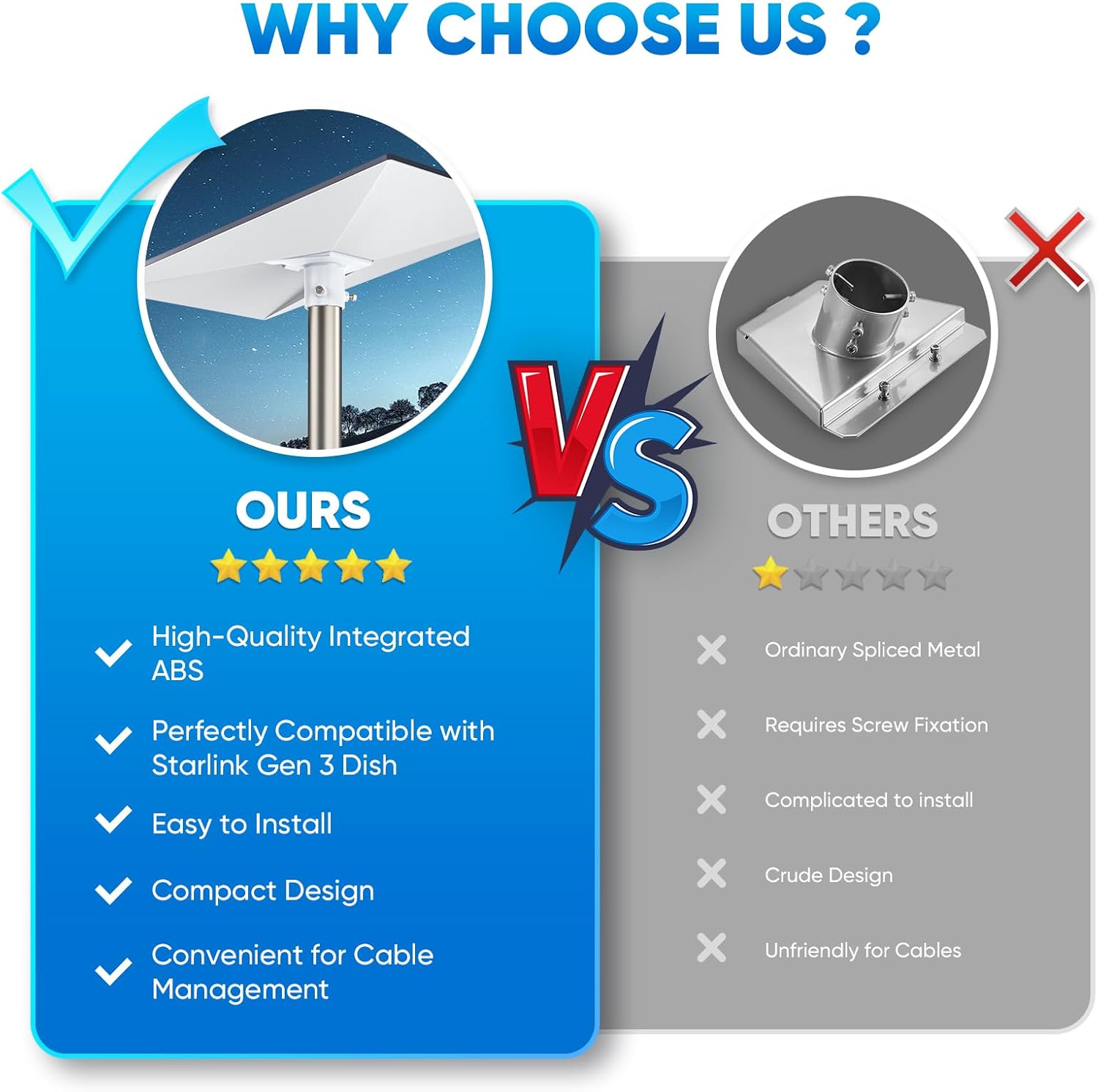 XLTTYWL Starlink Gen3 Pipe Adapter, Starlink V3 Pole Mount- Premium Gen ...