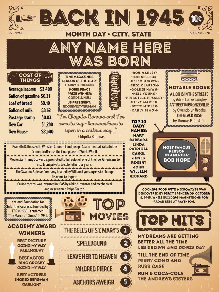 Amazon.com: Back in 1945 Birthday Poster Newspaper : Handmade Products