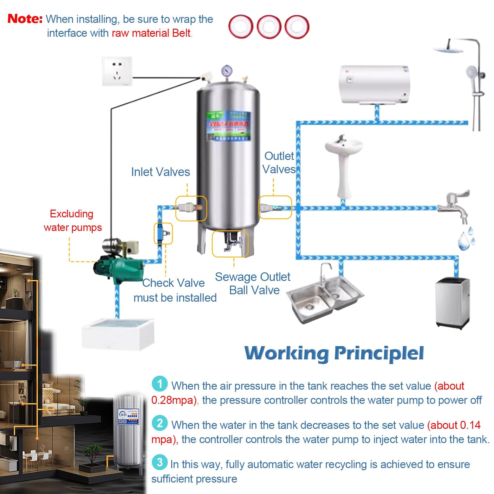 Tanks And Pumps