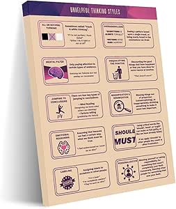Amazon.com: Unhelpful Thinking Styles Poster Cognitive Distortions ...