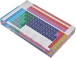 Acrylic Periodic Table Decor Modern Periodic Table Elements Attractive ...