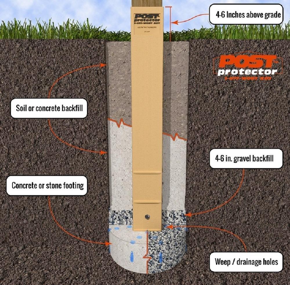 Amazon.com: Post Protector - Decay Protection 4x4x42 : Patio, Lawn & Garden