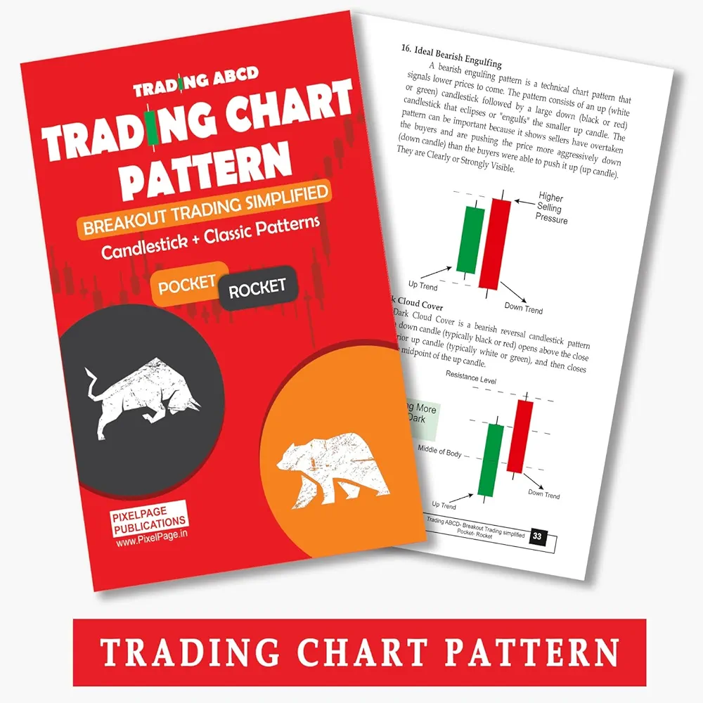 Trading Chart Pattern Book | Trading ABCD Breakout Pattern Simplified ...