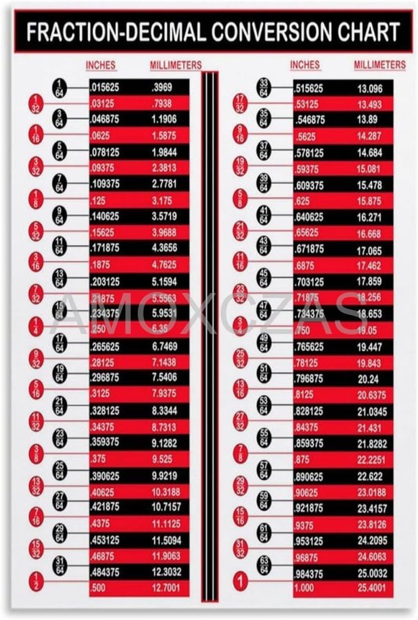 Amazon.com: Fraction And Decimal Conversion Chart Poster Decimal ...