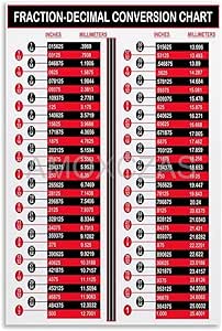 Amazon.com: Fraction And Decimal Conversion Chart Poster Decimal ...