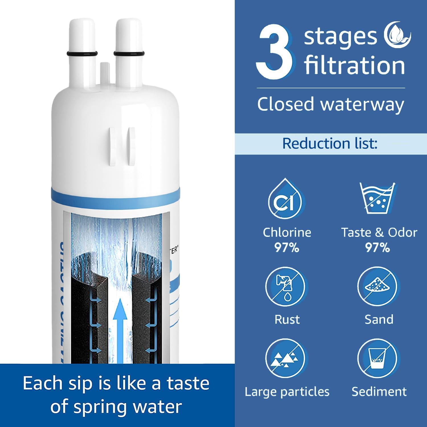 Tapas de agua de repuesto compatibles GHFDD (3 paquetes) – Yaxa Colombia