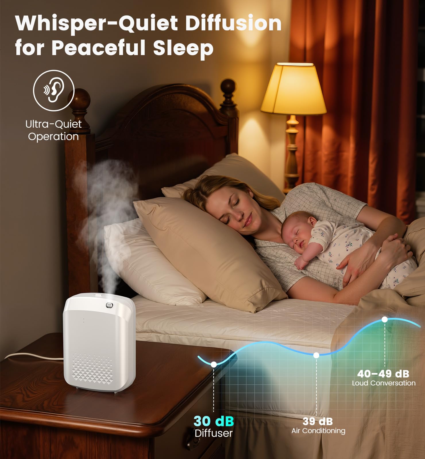 Snapklik.com : Waterless Essential Oil Diffuser 3000 Sq.Ft Coverage For ...