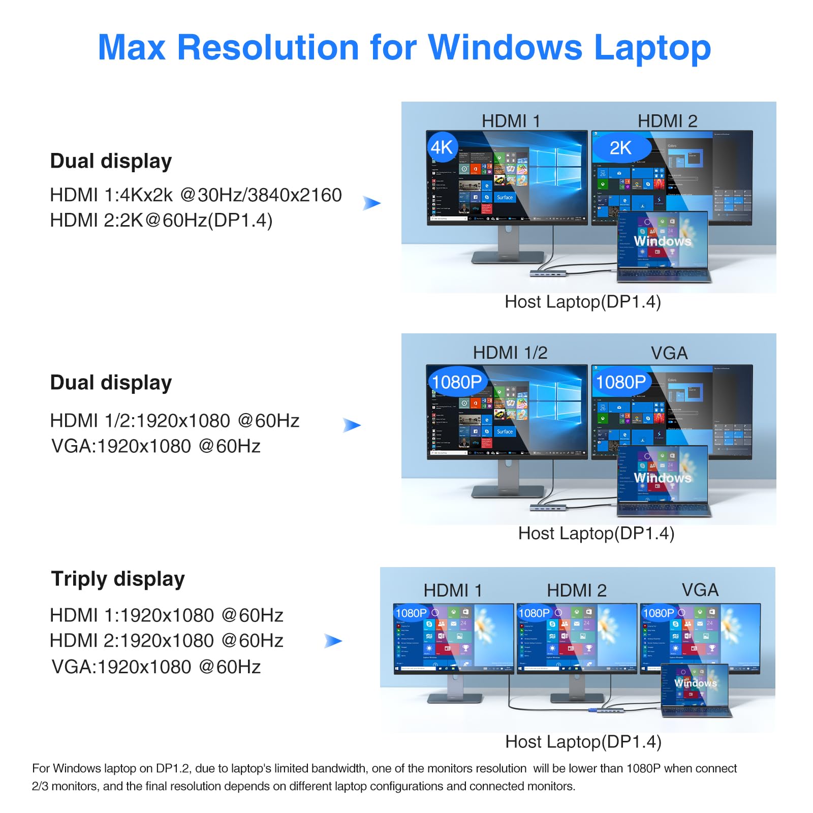 Snapklik.com : USB C Docking Station Dual Monitor For Dell/HP/Lenovo ...