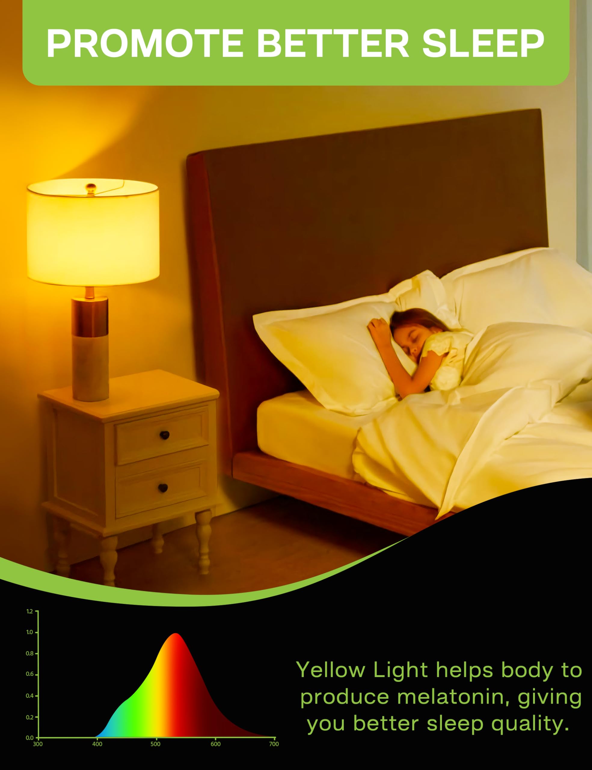 Snapklik.com : Yellow LED Bug Light Bulbs, 150W Equivalent Flood Light ...