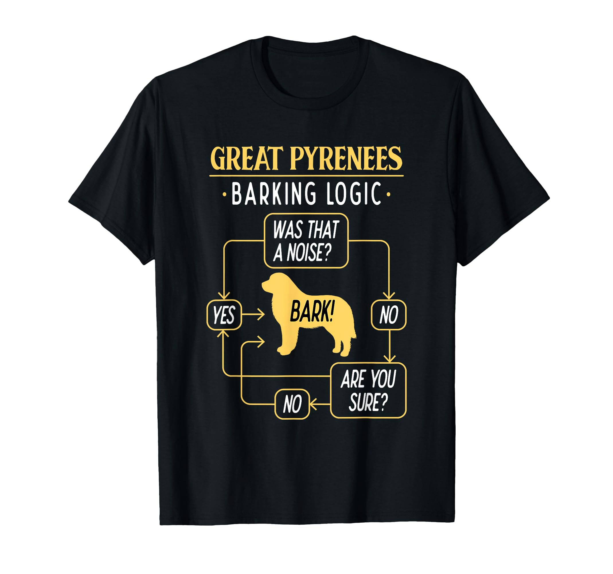 Amazon.com: Great Pyrenees Barking Logic - Pyrenean Dog T-Shirt ...