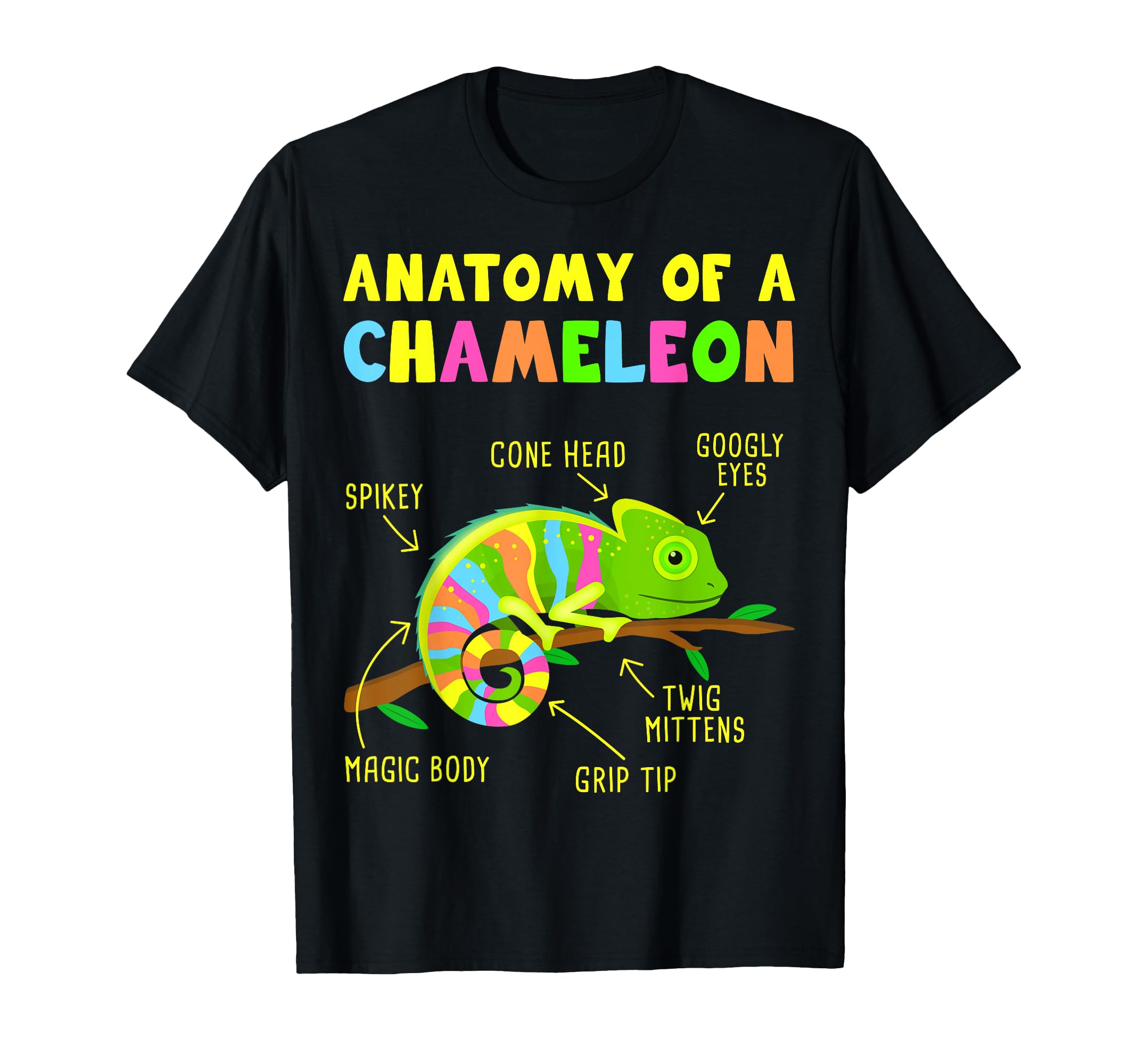 Chameleon Anatomy