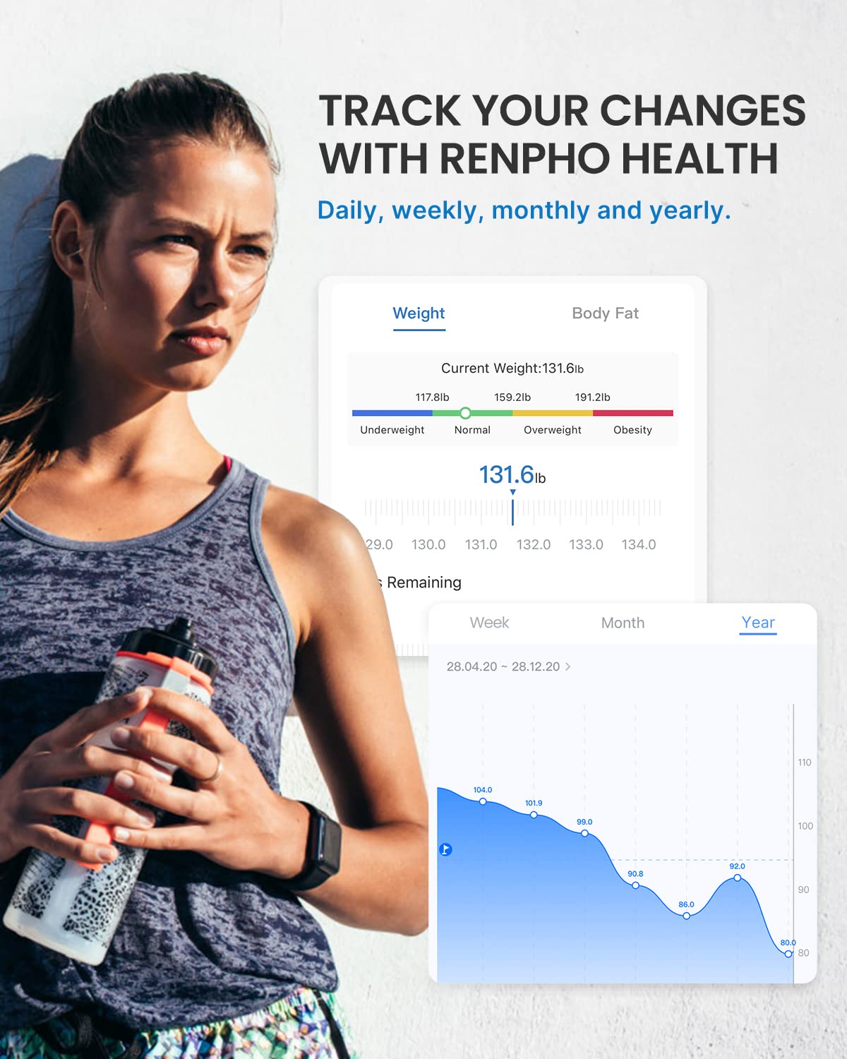 RENPHO Scale for Body Weight and Fat Percentage, No Battery Replacement ...
