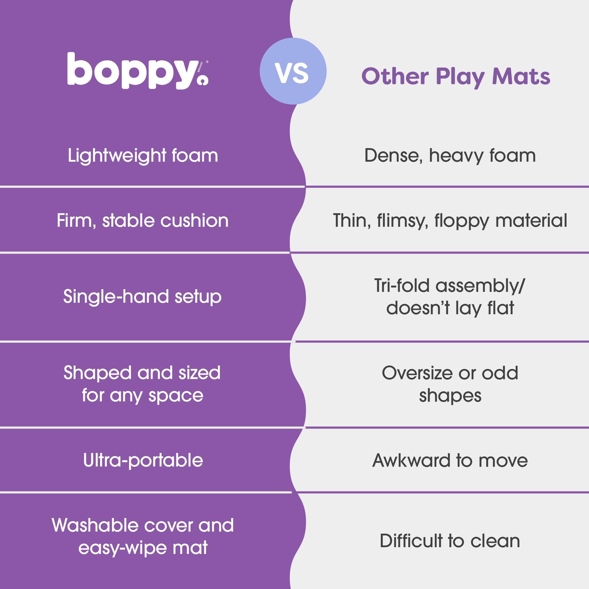 Snapklik.com : Boppy Baby Play Mat - Flat-Folding Foam Baby & Toddler ...