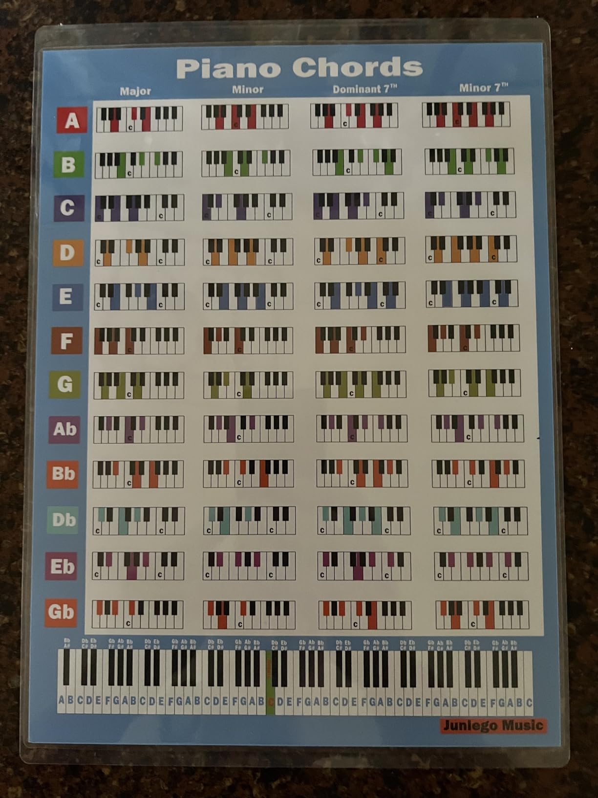 $1/mo - Finance Piano Keyboard Stickers with Piano Chord Chart,for 88 ...