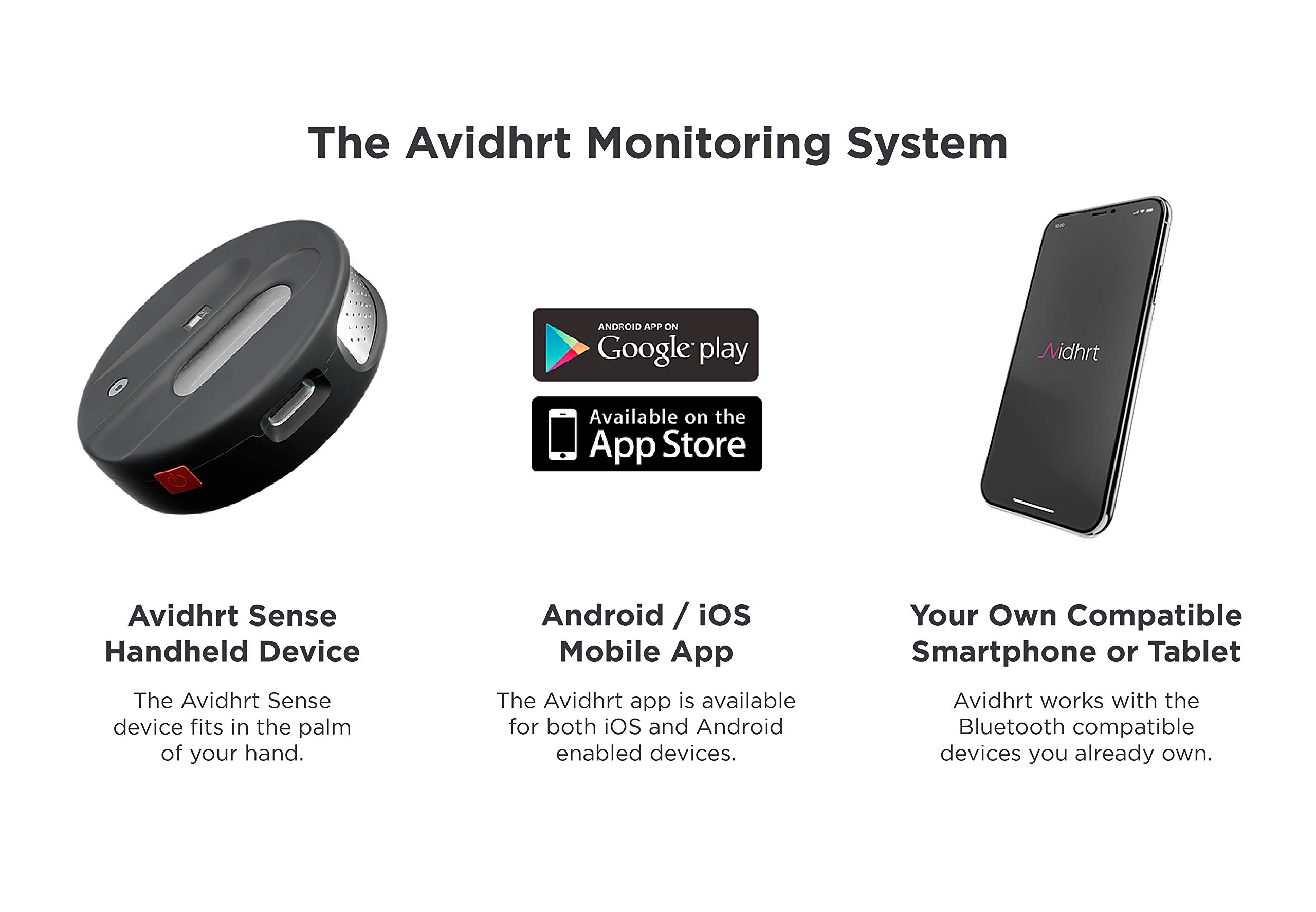 Avidhrt Sense : Clinical-quality electrocardiogram (ECG), pulse ...