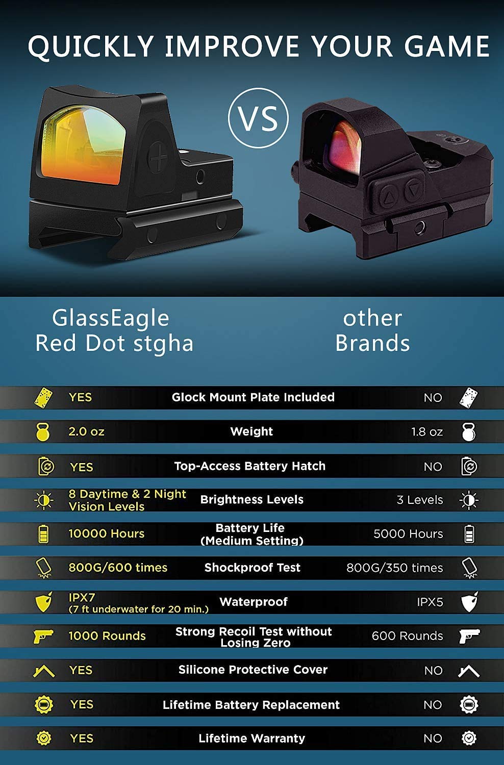 Buy Flip Up Red Dot Pistol Sight Reflex Sight RMR Scope Mount for MOS ...