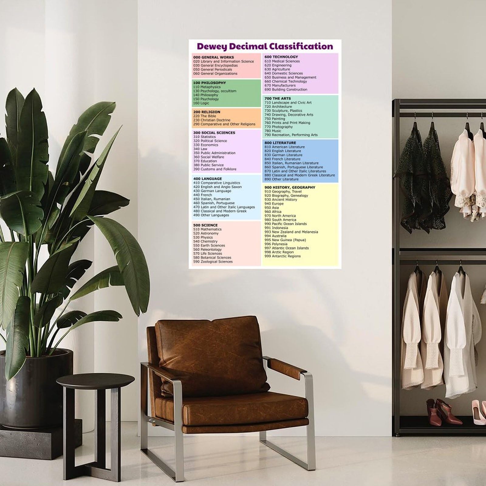 Dewey Decimal Classification Chart Knowledge Poster Library ...