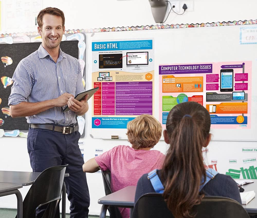 Large Format Computer Science Posters - Set of 32 - Classroom ...