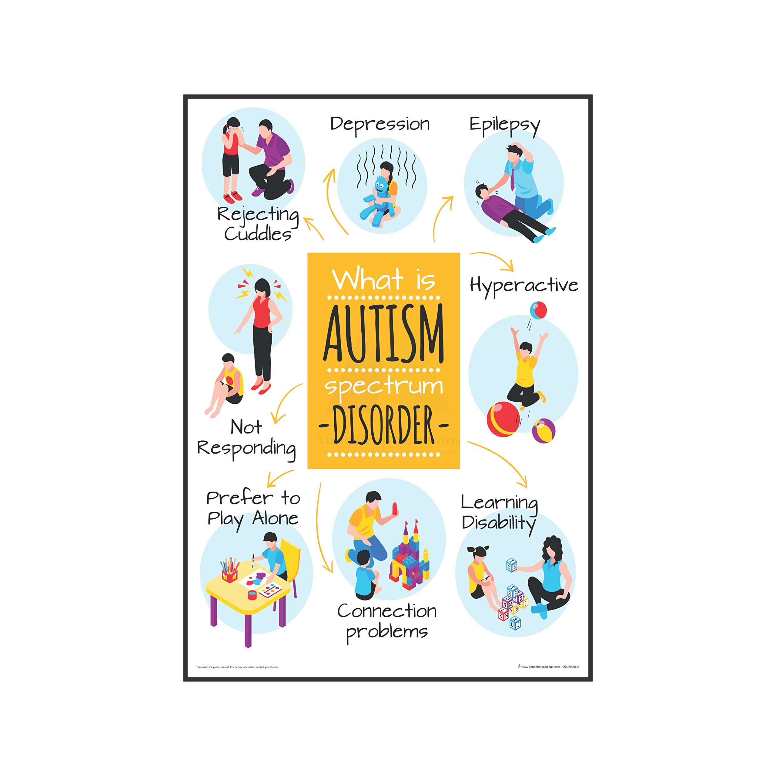 Anne Print Solutions® Autism spectrum disorder Posters For Hospital ...