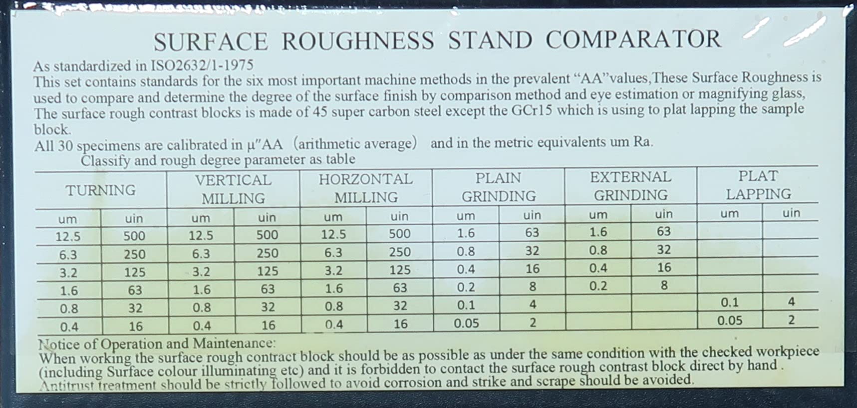 Portable Roughness Checker SURFACE ROUGHNESS COMPARATOR For Visual ...