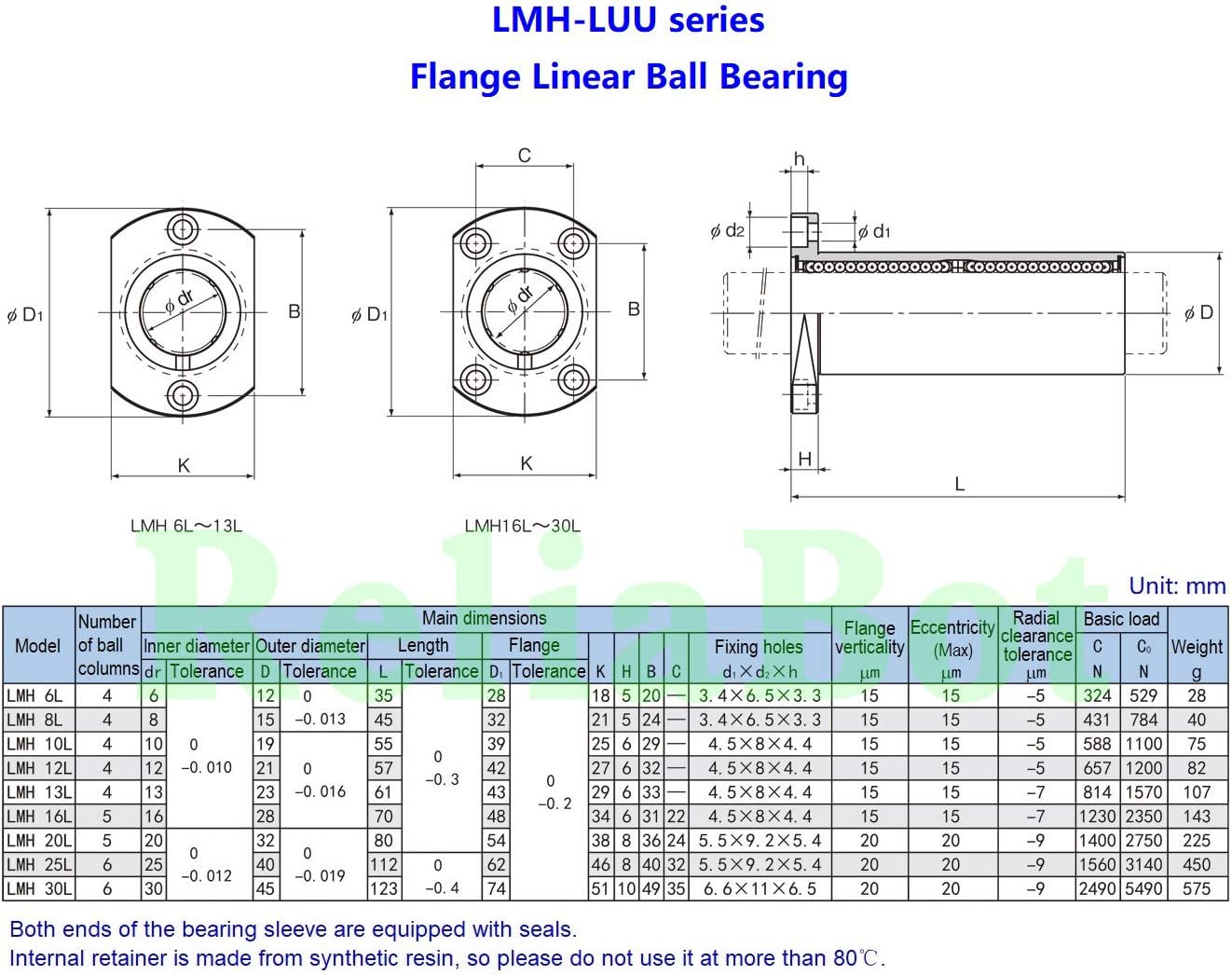 Buy ReliaBot LMH8LUU Flange Linear Ball Bearing Bushing Nickel Plated ...