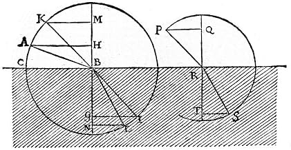 The Law Of Refraction: Who Discovered It? | LawShun