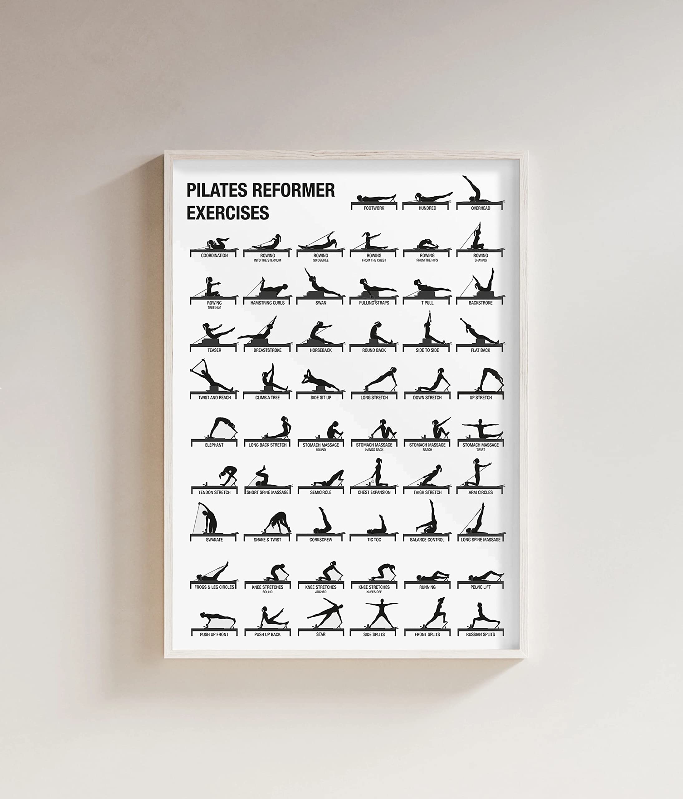 Buy Generic Pilates Reformer Exercises , Workout Chart, Studio Decor ...