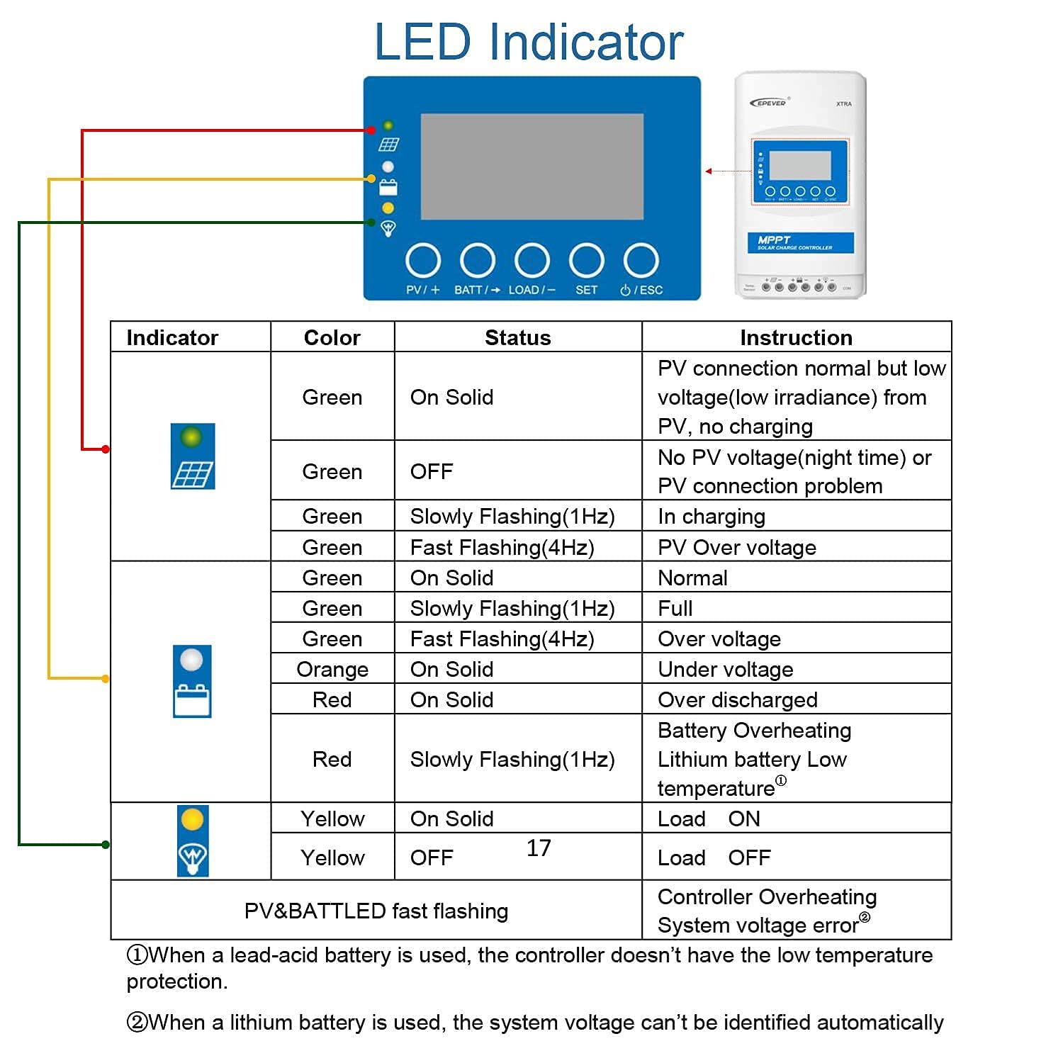 Buy EPEVER MPPT Solar Charge Controller 30A 12V 24V Auto Max PV 100V ...