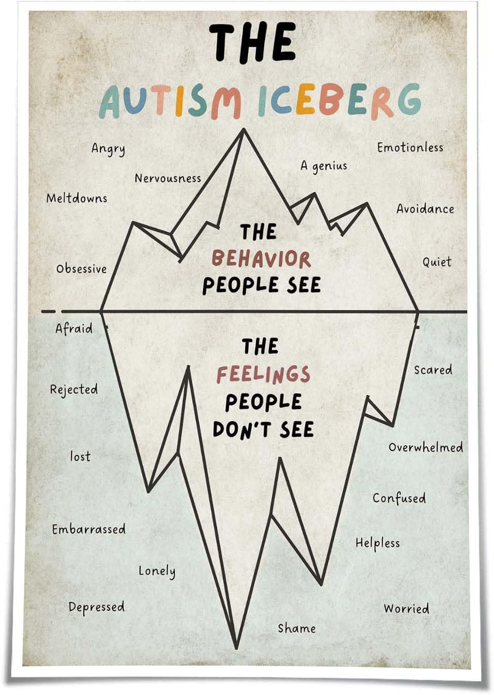 Amazon.com: Jinbligt The Autism Iceberg Poster Positive Wall Art Mental ...