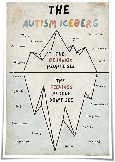 Amazon.com: Jinbligt The Autism Iceberg Poster Positive Wall Art Mental ...