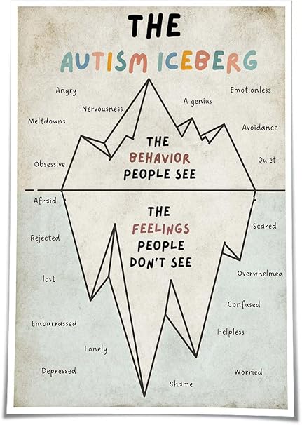 Amazon.com: Jinbligt The Autism Iceberg Poster Positive Wall Art Mental ...