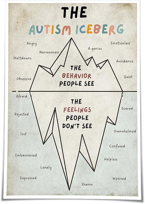 Amazon.com: Jinbligt The Autism Iceberg Poster Positive Wall Art Mental ...