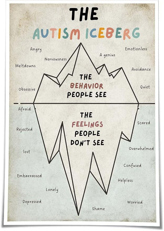 Amazon.com: Jinbligt The Autism Iceberg Poster Positive Wall Art Mental ...