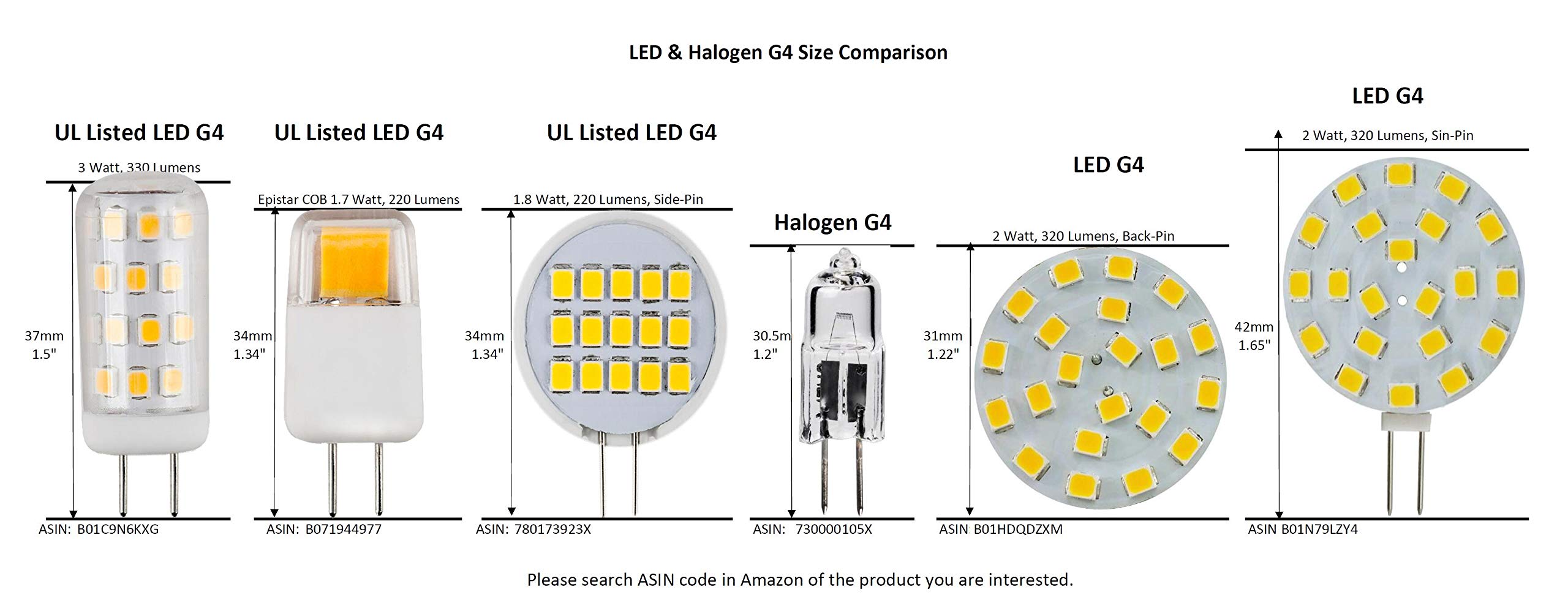 12 Volt Light Bulb Lumens Comparison Chart LED Lights Vs. Incandescent