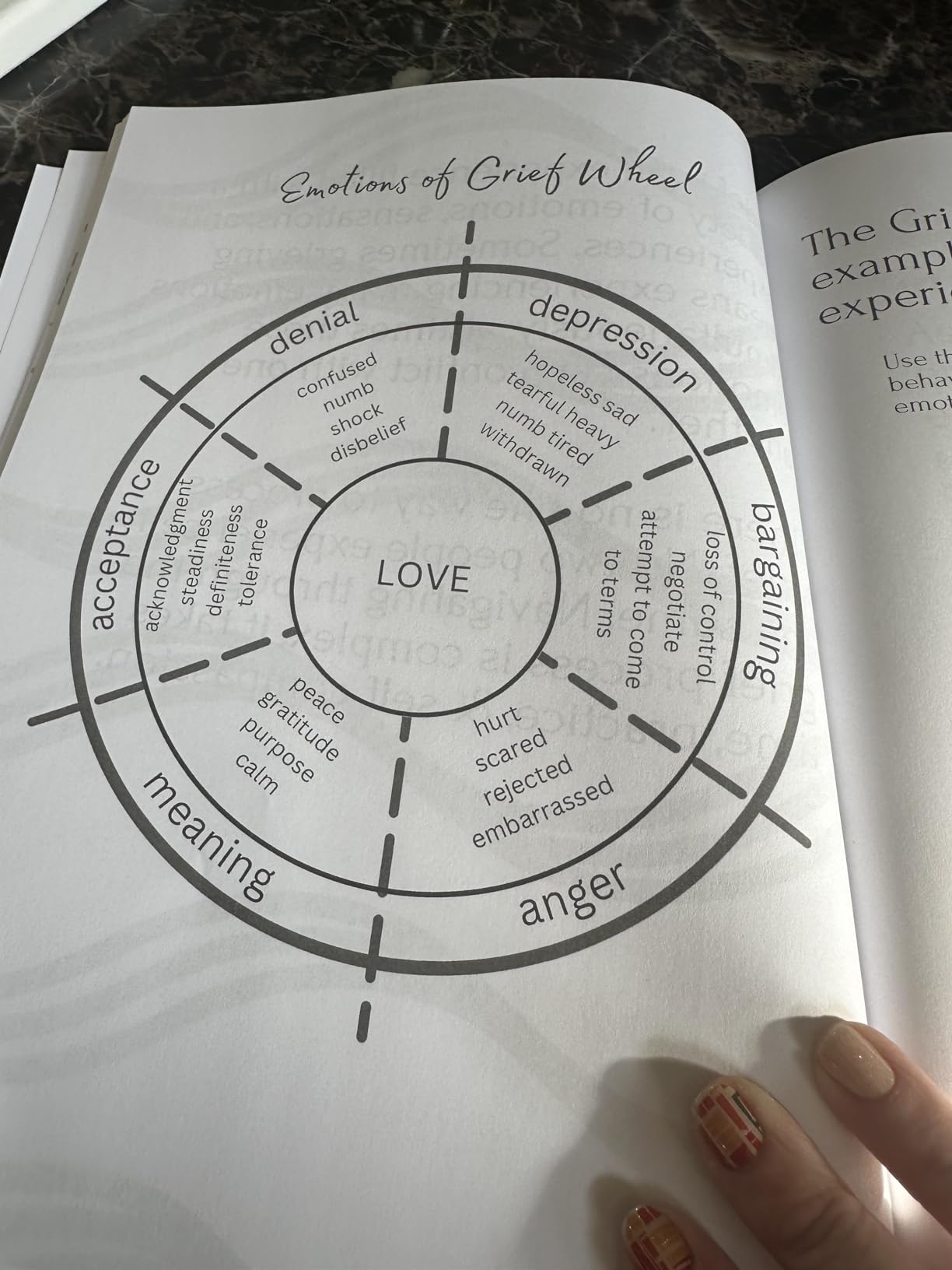 Art Therapy Workbook for Grief & Loss: Exploring the experience of ...