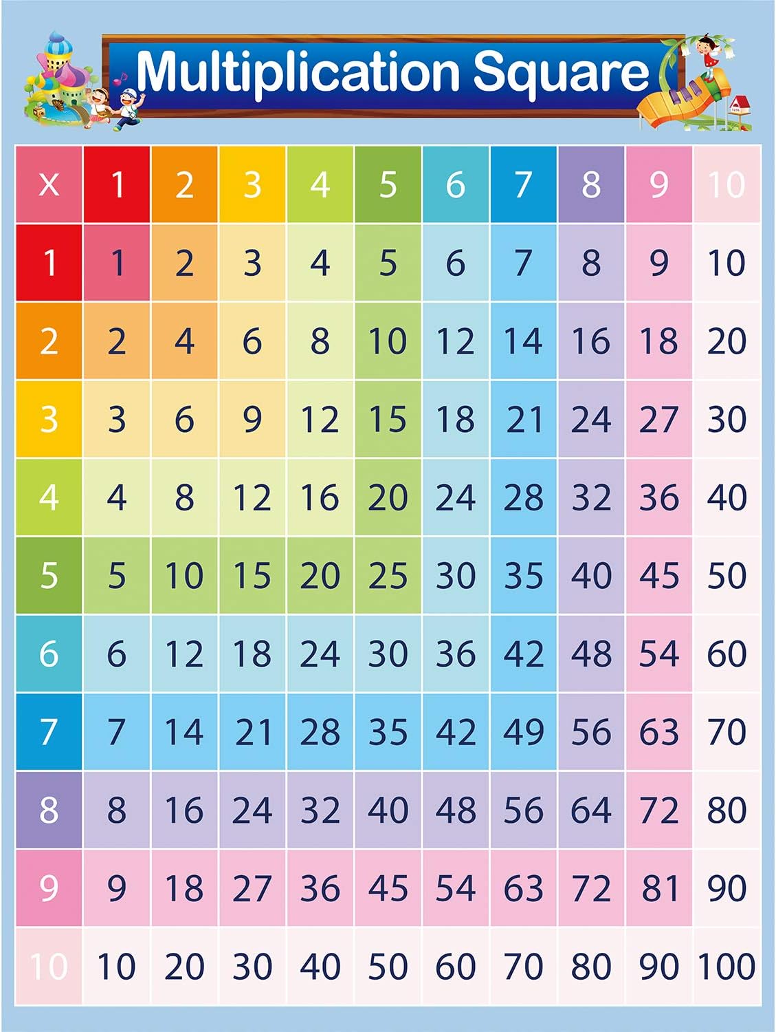 Chereda Multiplication Square 1-10 Times Tables – Preschool Children ...