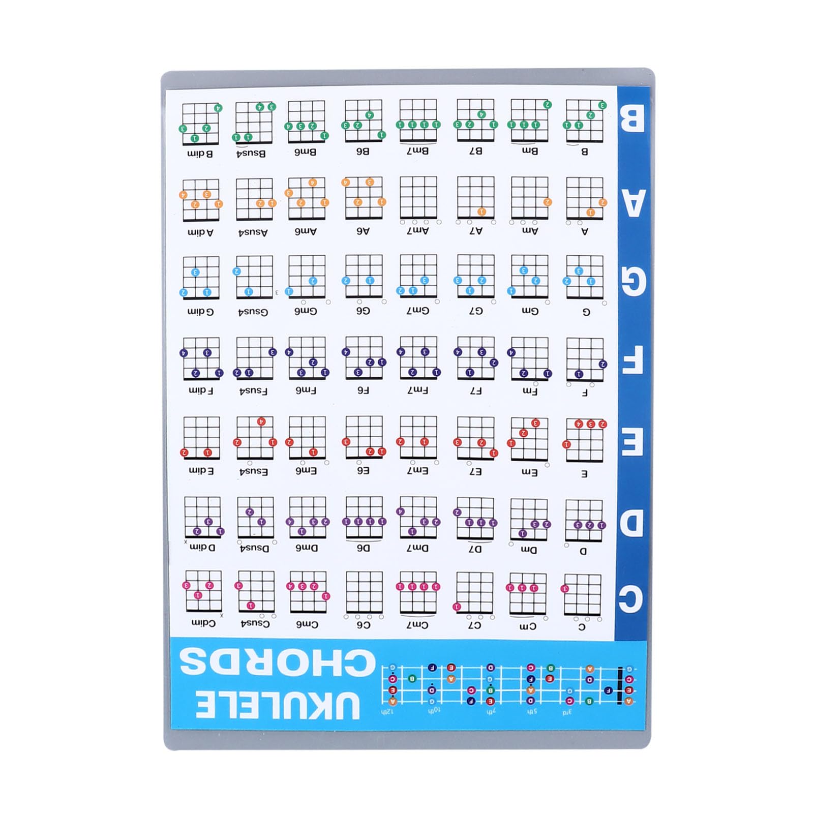 Advanced Ukulele Chord Chart Great Ukulele Chord Progressions