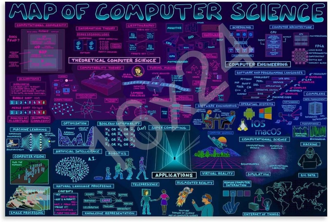Amazon.com: The Map of Computer Science Poster Poster for Room ...