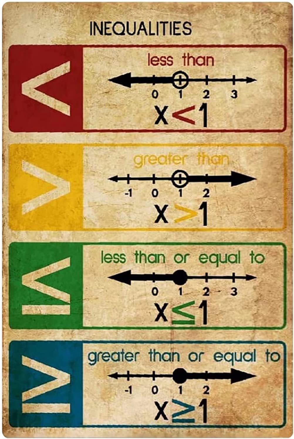 Amazon.com: Starotore Math Inequalities Metal Signs Wall Decor Algebra ...