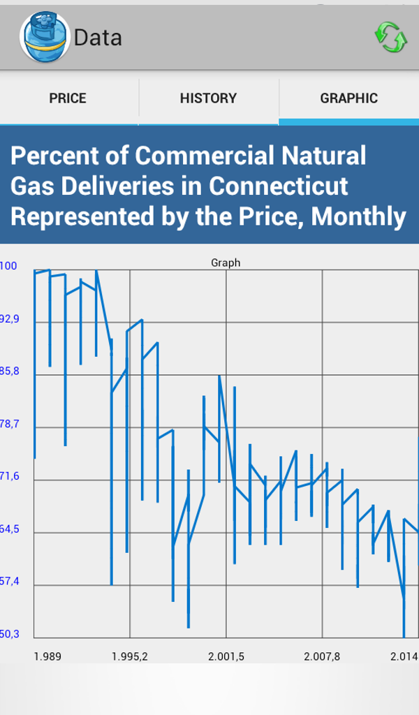 USA Natural Gas - App on Amazon Appstore