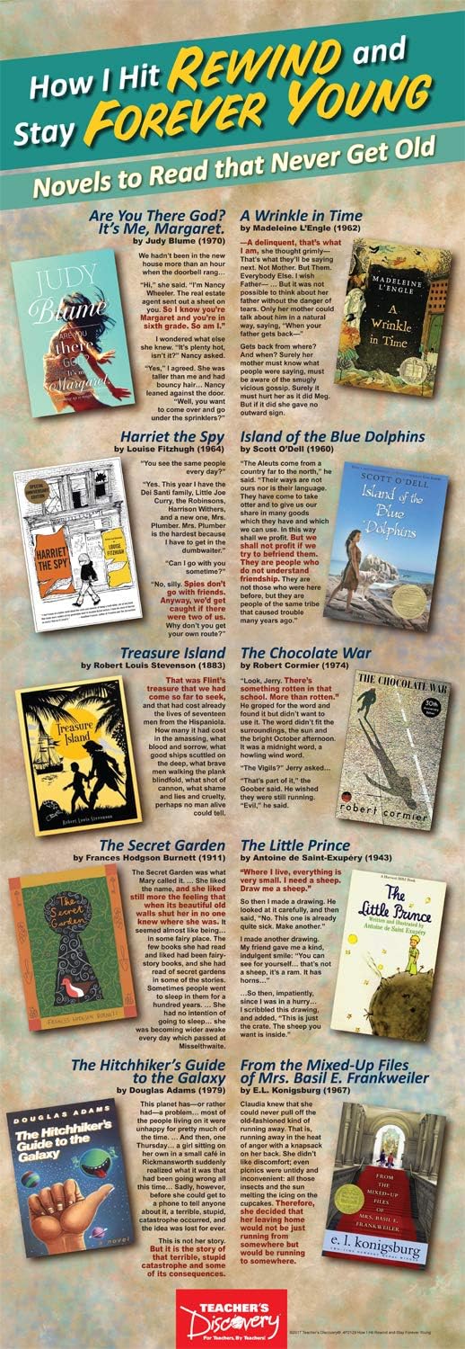 Amazon.com: Teacher's Discovery YA Novels to Read Poster Set—6 Posters ...