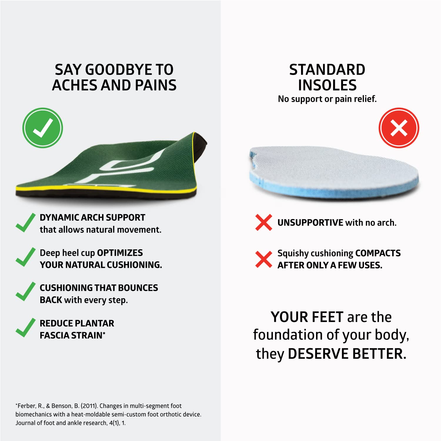 Snapklik.com : SOLE Everyday Plantar Fasciitis Insoles, Men & Women