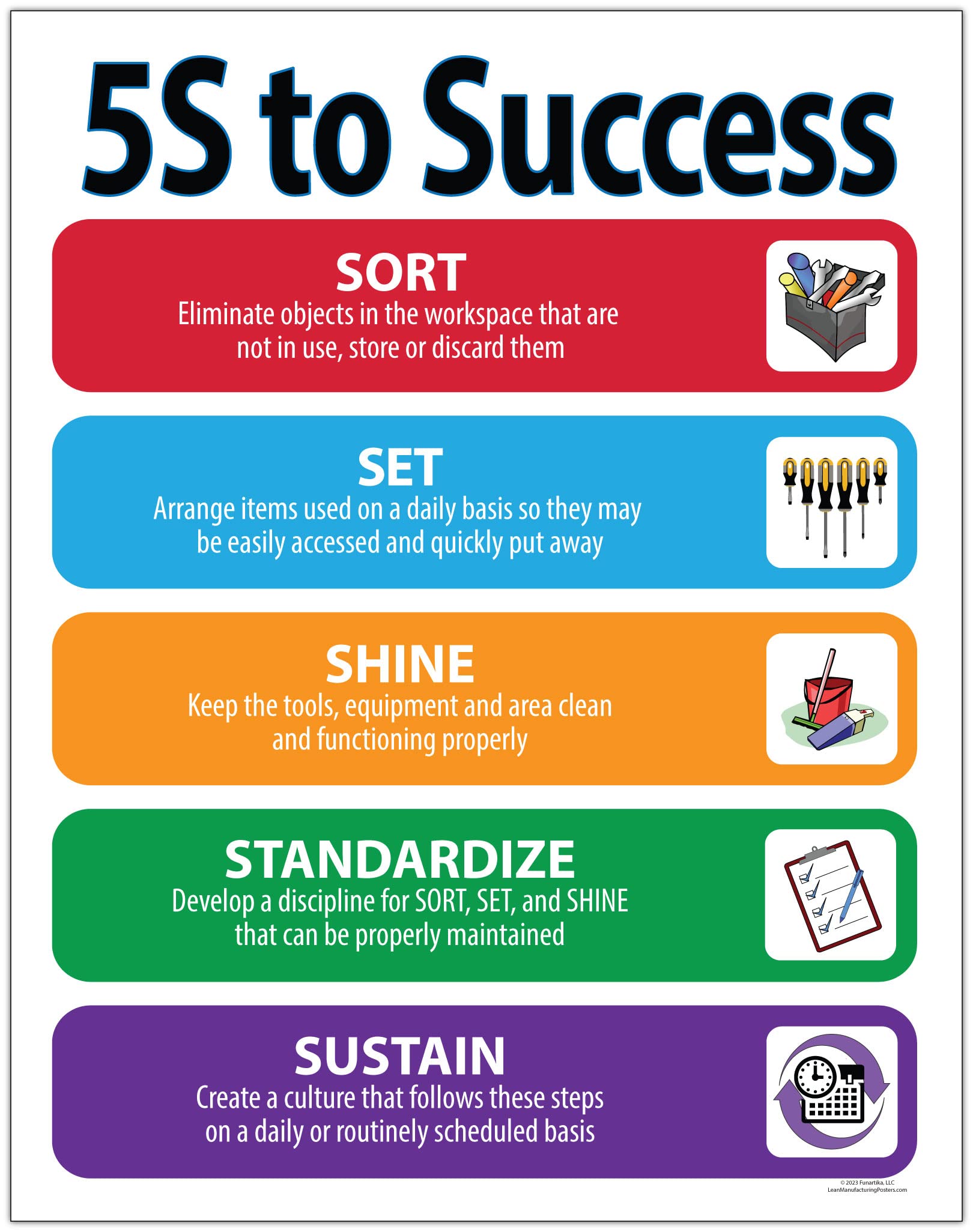 Amazon.com: 5S to Success Poster, Lean workplace, 11"X 14", Lean ...