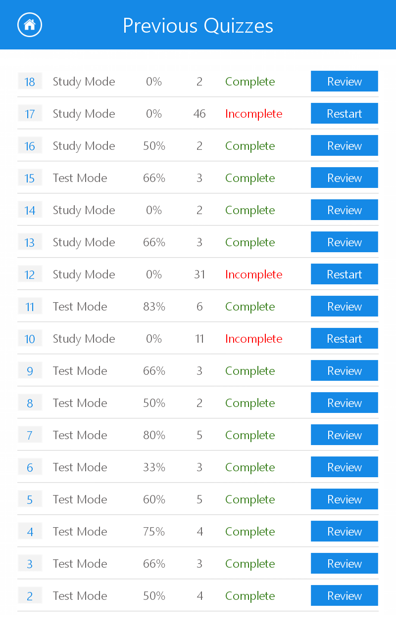 2,000+ USMLE Step 3 Sample Questions - App on Amazon Appstore